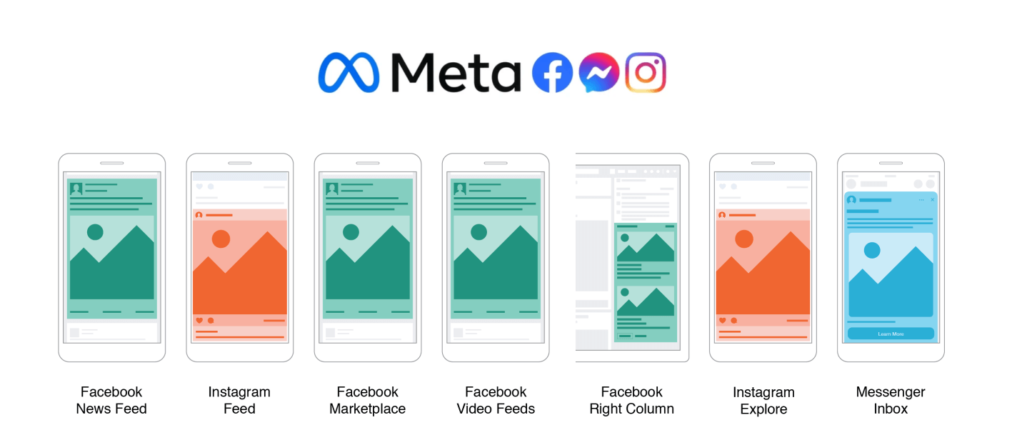 Best Facebook Ad Placements for E-Commerce in 2025